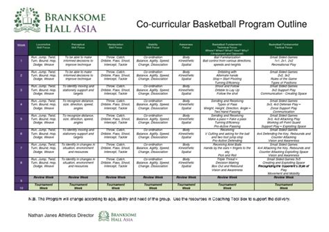 Basketball Program Outline 2 Leisure Sports Rules And Regulations