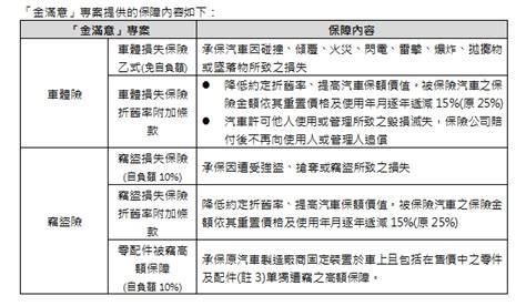 南山產物「金滿意」專案 讓您愛車受損、失竊免煩惱 保險104保險104