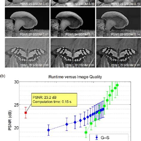 PDF High Speed Computer Generated Holography Using Autoencoder Based Deep Neural Network