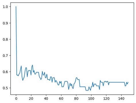 Ada Boost Implementation Amirhossein Mahmoudi