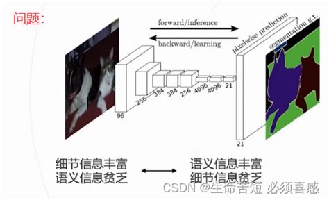 语义分割0语义分割tensorrt引擎推理结果为0 Csdn博客