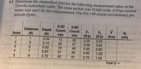Solved 9 3 Determine The Streamflow Cfs For The Following