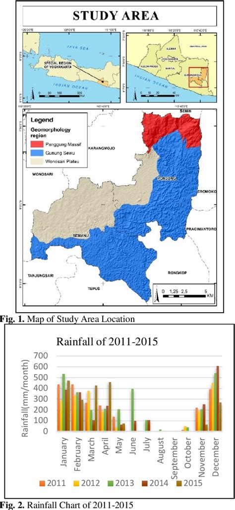 Figure 1 From Distribution Pattern Of Cave Entrance Based On Morphometry In Gunung Sewu Karst