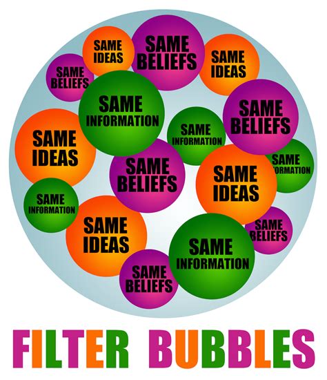 Filter Bubbles Ecps
