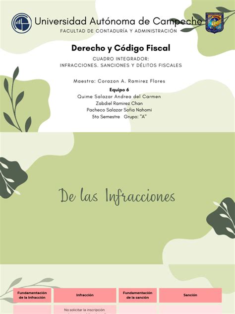 Equipo 6 Cuadro Integrador Infracciones Y Sanciones Pdf
