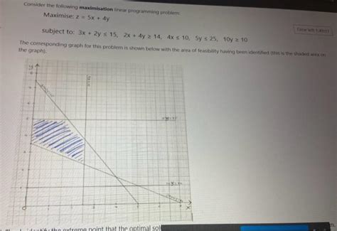 solved consider the following maximisation tinear
