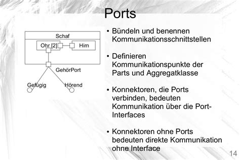 uml composite structure diagrams