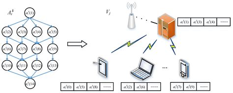 Micromachines Free Full Text Towards Application Driven Task
