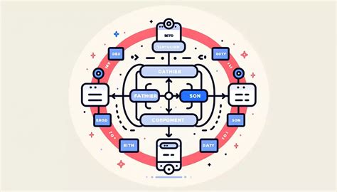 vue什么父子组件 worktile社区