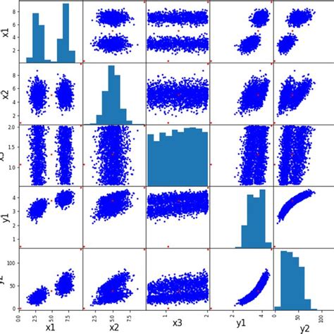 Types Of Variance Covariance Matrices Download Scientific Diagram