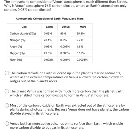 makeup of venus atmosphere saubhaya makeup