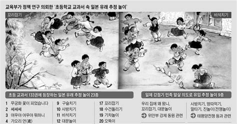우리 집에 왜 왔니가 위안부서 유래 조사나선 교육부