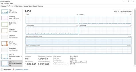 Tensorflow Gpu Underutilized Training A Cnn Stack Overflow