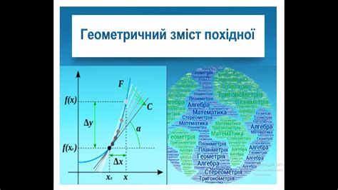 Геометричний зміст похідної Youtube