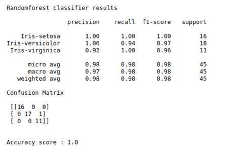 Random Forest Classifier Implementation Using Sklearn In Pythons Logix