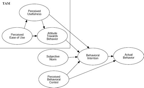 Paving The Path Of Good Intentions