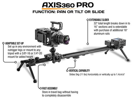 Axis360 3 Axis Motorised Camera Systems Kickstarter Cined