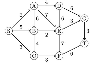 Solved Using Dijkstras Algorithm Find The Shortest Path
