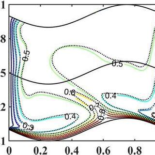 Contours Of Streamlines Left Column Isotherms Of The Hybrid