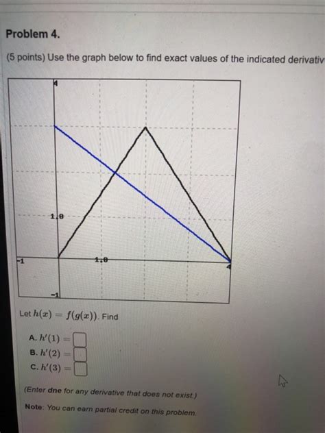 Solved Problem 4 5 Points Use The Graph Below To Find