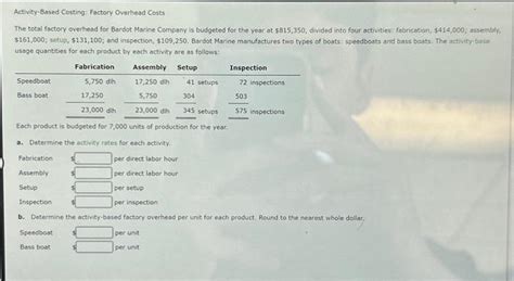 Solved Activity Based Costing Factory Overhead Costs The