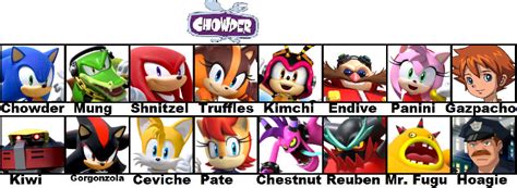 Sonic Chowder Recast Meme By Robertbrasil On Deviantart