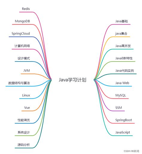 Javaweb——1javaweb概述javaweb章节 Csdn博客