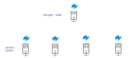 Devops Classroom Series 28jun2020 Direct Devops From Quality Thought