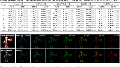 Cooperative Hardware Prompt Learning For Snapshot Compressive Imaging Paper And Code Catalyzex