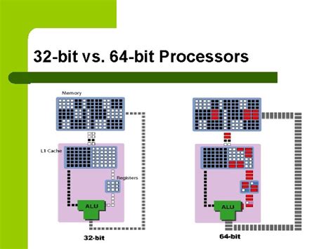 A Seminar On 64 Bit Computing 64 Bit