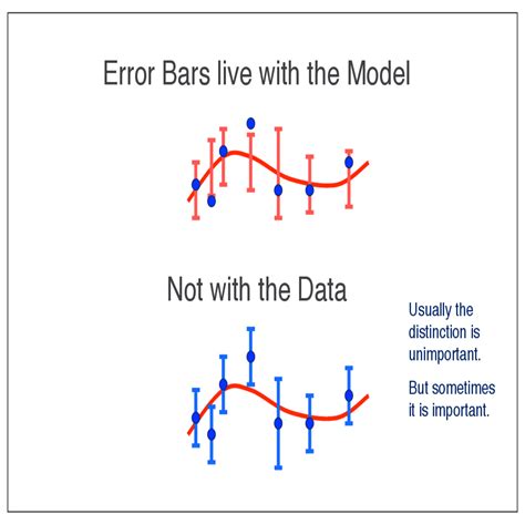 Theorem And Bayesian Inferencebayes Theorem