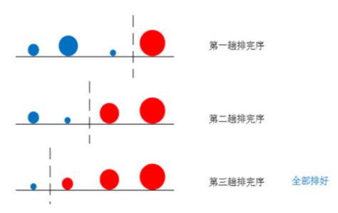 Python 冒泡排序实现过程详解 听海 博客园