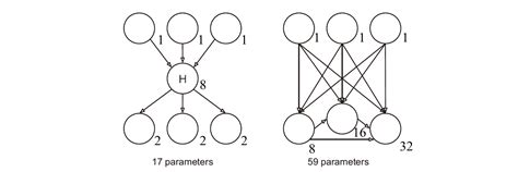 机器学习四 混合模型和em算法 Mixture Models And Em Algorithm