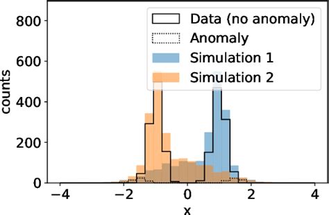 Figure 2 From Anomaly Detection With Multiple Reference Datasets