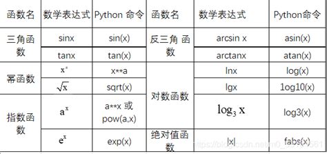 高等数学基于python的实现 高等数学基于python的实现pdf csdn博客