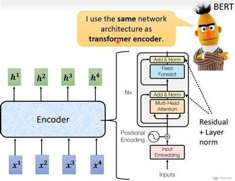TransformerSequence to sequence的理解 seqtoseq transformer CSDN博客