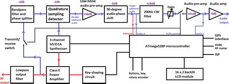 Qcx 5w Cw Transceiver Kit