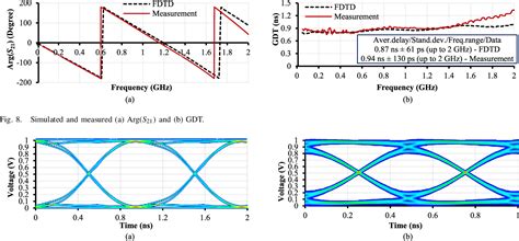 figure 8 from high efficiency low pass reflectionless filter based on
