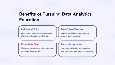 Top 5 Best Data Analytics Courses In Queens Ppt