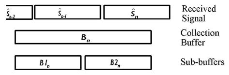An Approach To Eliminate Frame Misalignment Download Scientific Diagram