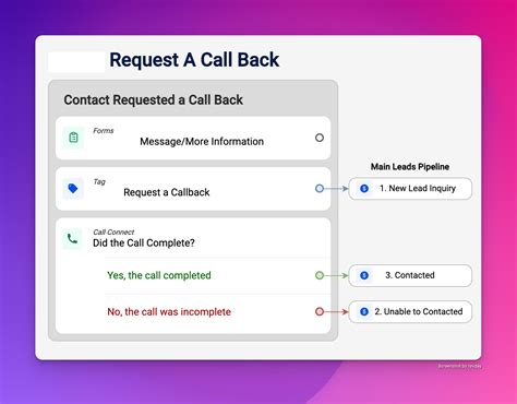 Request A Callback A Simple Tool For Engaging Potential Customers