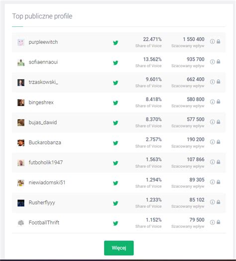 Influencer marketing przewodnik narzędzia Brand