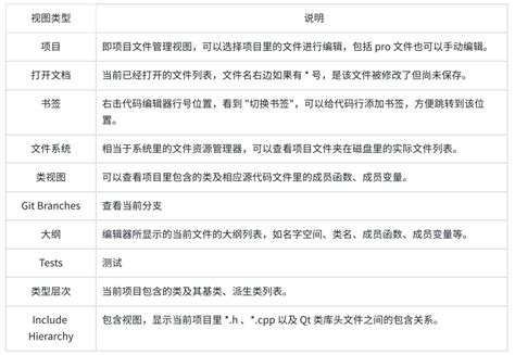 qt开发②qt creator的详细介绍和使用 csdn博客