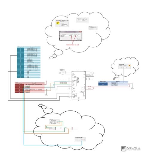 Schematy Połączeń Csmio Ip Z Urządzeniami Omron Yaskawa Panasonic Itd Cs Lab