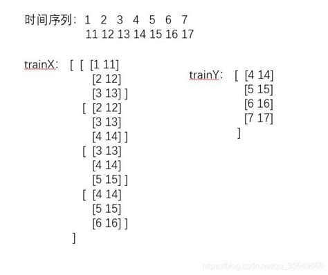 Lstm进阶：使用lstm进行多维多步的时间序列预测lstm预测只会往下走 Csdn博客