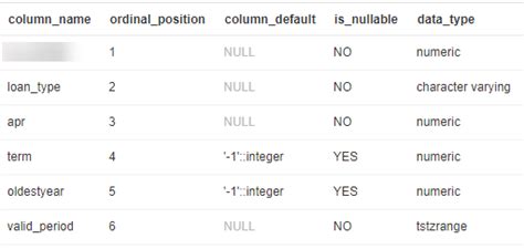 Upsert Postgresql 10 How To Add Unique With Constraint And Default