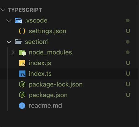 Typescript Getting Started With Ts