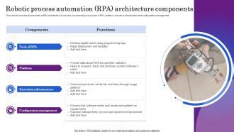 Rpa Architecture Slide Team