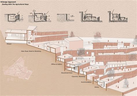 a humanized architecture a center for heritage education and culture
