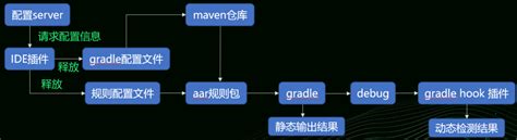 新威胁驱动下的APP安全评估能力实践 安全内参 决策者的网络安全知识库